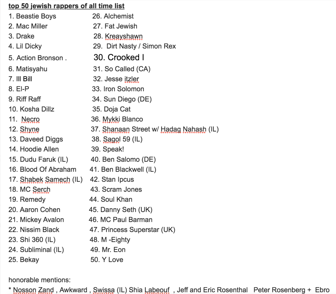 Kosha Dillz on Top 50 jewish rapper list. // A new song out RN ... Kosha Dillz on Top 50 jewish rapper list. // A new song out RN ...