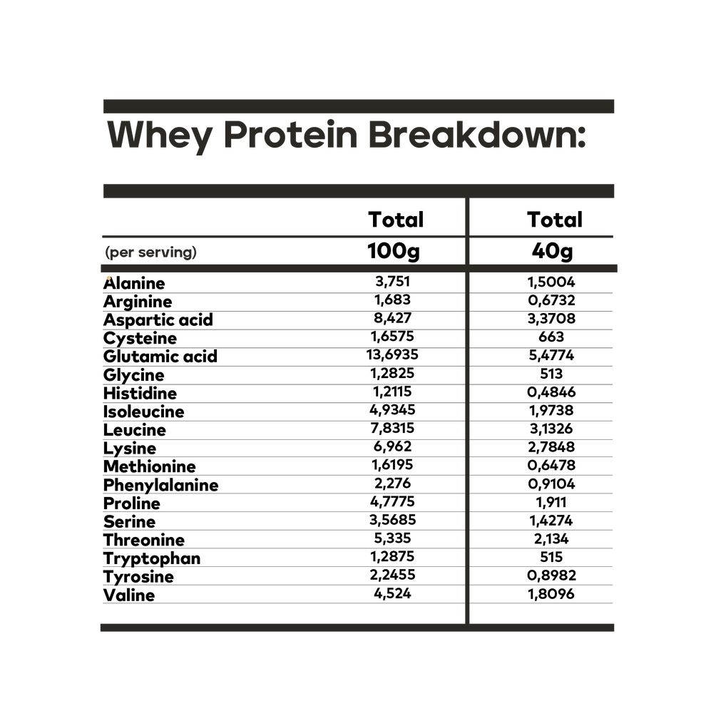 What Is A Complete Amino Acid Profile 13 Nutrition